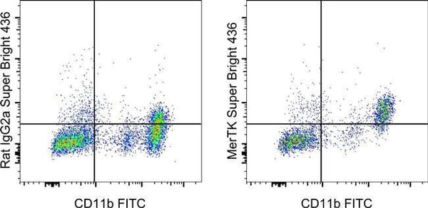 MERTK Monoclonal Antibody (DS5MMER), Super Bright™ 436, eBioscience™ | Cytek Biosciences