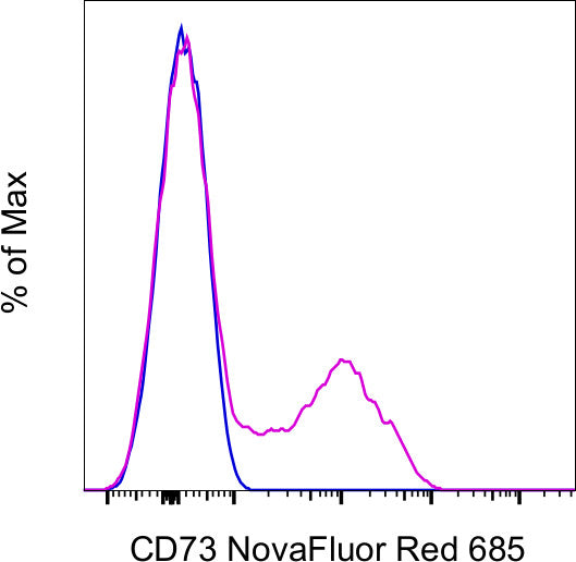 CD73 Monoclonal Antibody (AD2), NovaFluor™ Yellow 700 | Cytek Biosciences
