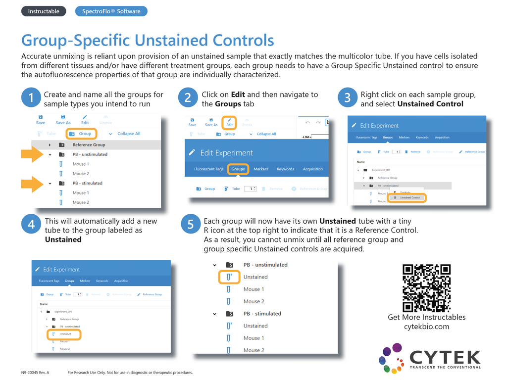 Group Specific Unstained Controls | Cytek Biosciences