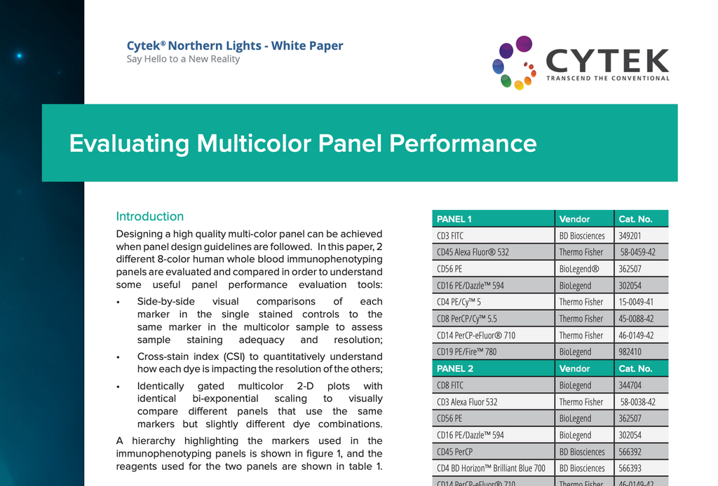Evaluating Multicolor Panel Performance | Cytek Biosciences