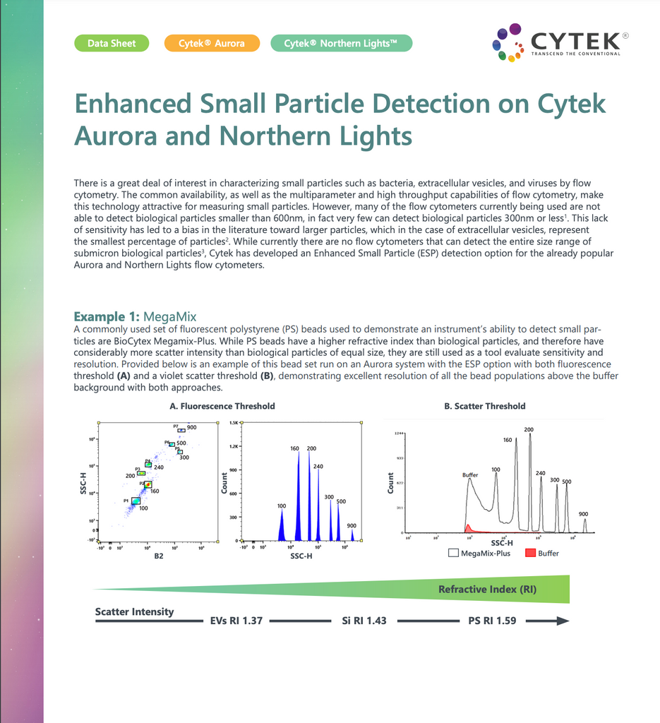 Enhanced Small Particle Detection on Cytek Aurora and Northern Lights ...