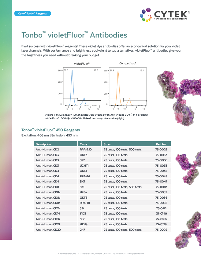 Tonbo™ violetFluor™ Antibodies | Cytek Biosciences