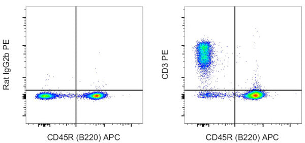 CD3 Monoclonal Antibody (17A2), PE, eBioscience | Cytek Biosciences