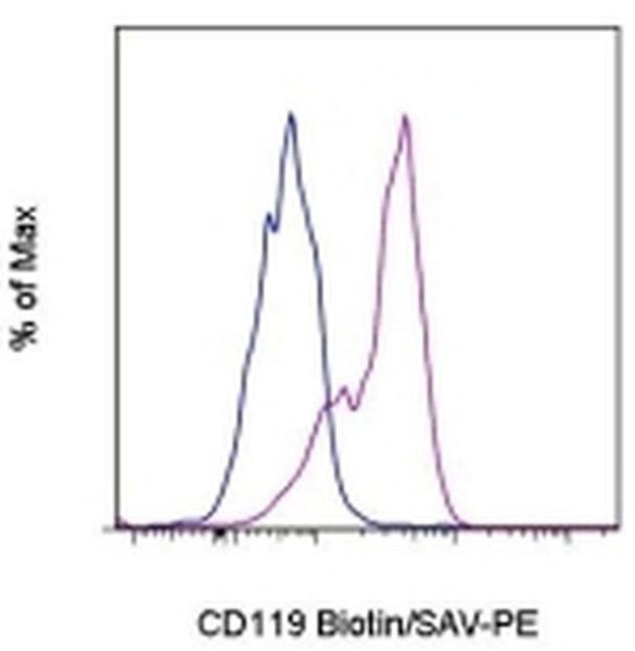 CD119 (IFN gamma Receptor 1) Monoclonal Antibody (GIR-208 (GIR 208 ...
