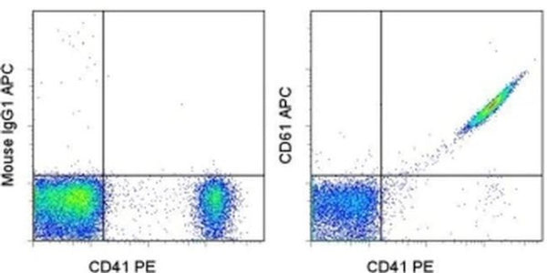 CD61 (Integrin beta 3) Monoclonal Antibody (VI-PL2), APC, eBioscience ...