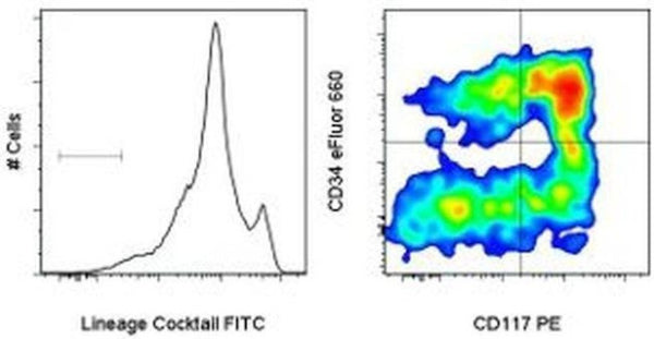 Mouse Hematopoietic Lineage Antibody Cocktail, FITC, eBioscience ...