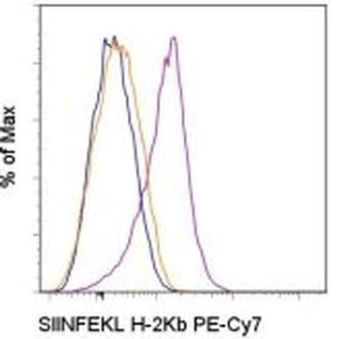 OVA257-264 (SIINFEKL) peptide bound to H-2Kb Monoclonal Antibody (eBio ...