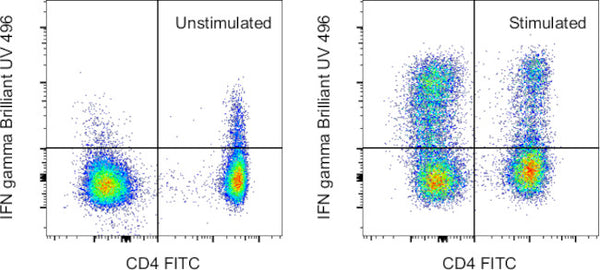 IFN gamma Monoclonal Antibody (4S.B3), Brilliant Ultra Violet™ 496 ...