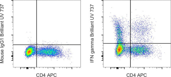IFN gamma Monoclonal Antibody (4S.B3), Brilliant Ultra Violet™ 737 ...