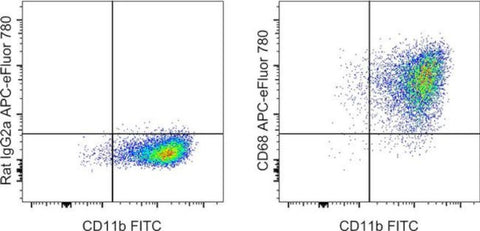 CD68 Monoclonal Antibody (FA-11), APC-eFluor 780, eBioscience | Cytek ...