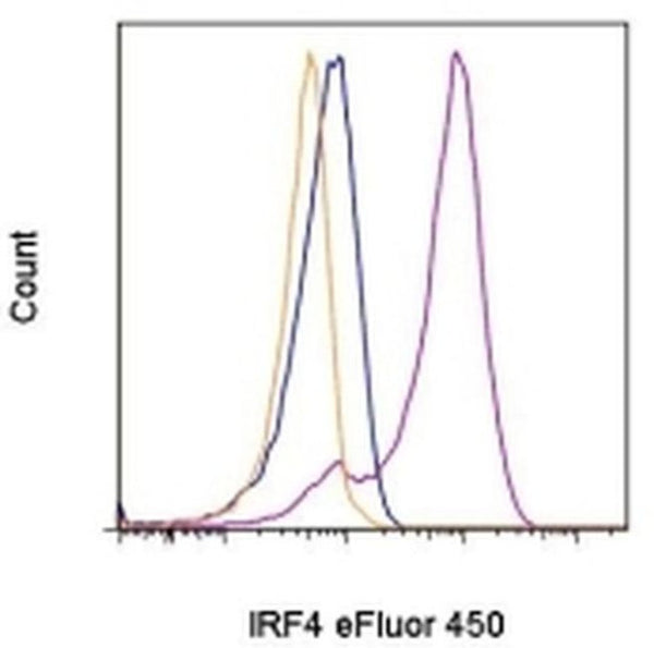 IRF4 Monoclonal Antibody (3E4), eFluor 450, eBioscience | Cytek Biosciences