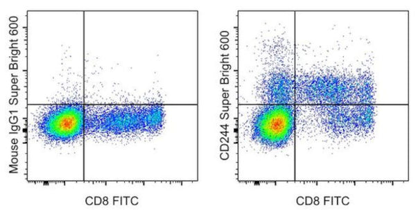 CD244 Monoclonal Antibody (eBioC1.7 (C1.7)), Super Bright™ 600 | Cytek ...