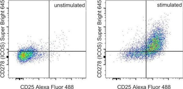 CD278 (ICOS) Monoclonal Antibody (7E.17G9), Super Bright 645, eBioscie ...