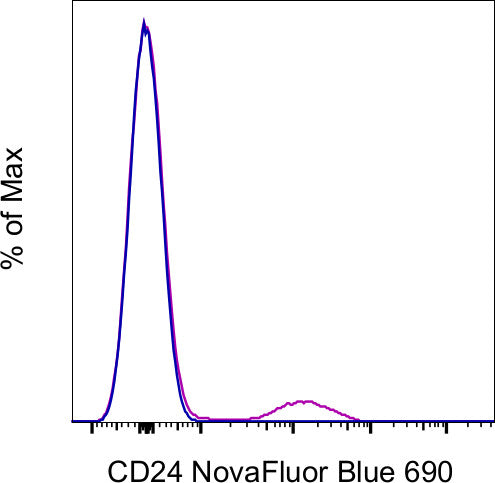 CD24 Monoclonal Antibody (eBioSN3 (SN3 A5-2H10)), NovaFluor Blue 690 ...