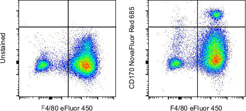CD170 (Siglec F) Monoclonal Antibody (1RNM44N), NovaFluor Red 685, eBi ...
