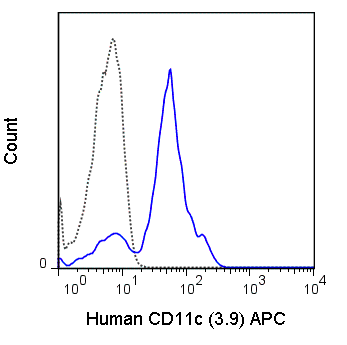APC Anti-Human CD11c (3.9) | Cytek Biosciences