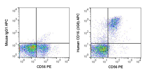 APC Anti-Human CD16 (3G8) | Cytek Biosciences