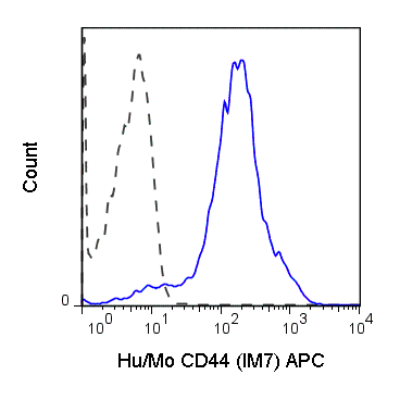 APC Anti-Human/Mouse CD44 (IM7) | Cytek Biosciences