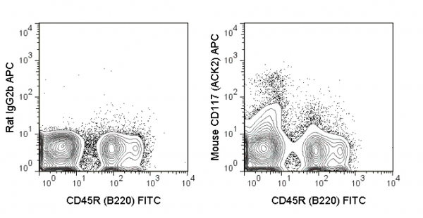 APC Anti-Mouse CD117 (c-Kit) (ACK2) | Cytek Biosciences
