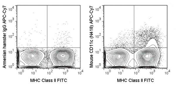 APC-Cyanine7 Anti-Mouse CD11c (N418) | Cytek Biosciences