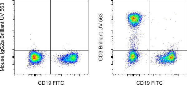 CD3 Monoclonal Antibody (OKT3), Brilliant Ultra Violet™ 563, eBioscien ...