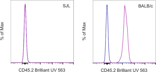 CD45.2 Monoclonal Antibody (104), Brilliant Ultra Violet™ 563, eBiosci ...