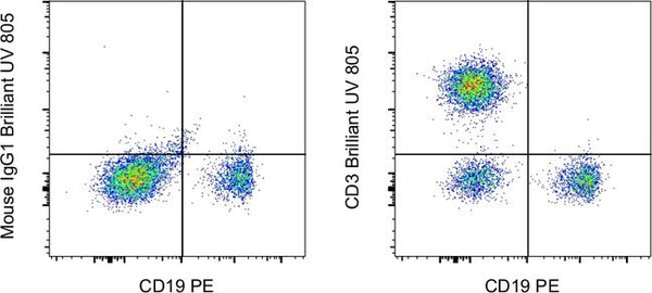CD3 Monoclonal Antibody (UCHT1), Brilliant Ultra Violet™ 805, eBioscie ...