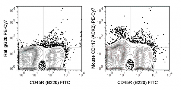 PE-Cyanine7 Anti-Mouse CD117 (c-Kit) (ACK2) | Cytek Biosciences