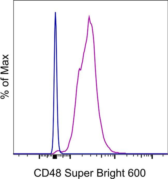 CD48 Monoclonal Antibody (HM48-1), Super Bright™ 600, eBioscience ...