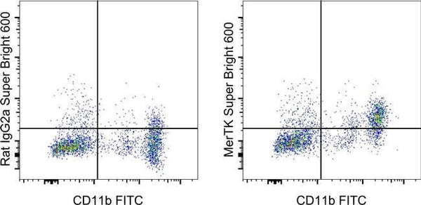 MERTK Monoclonal Antibody (DS5MMER), Super Bright™ 600, eBioscience ...