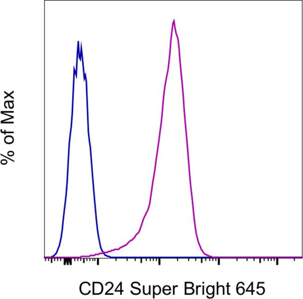 CD24 Monoclonal Antibody (eBioSN3 (SN3 A5-2H10)), Super Bright™ 645, e ...