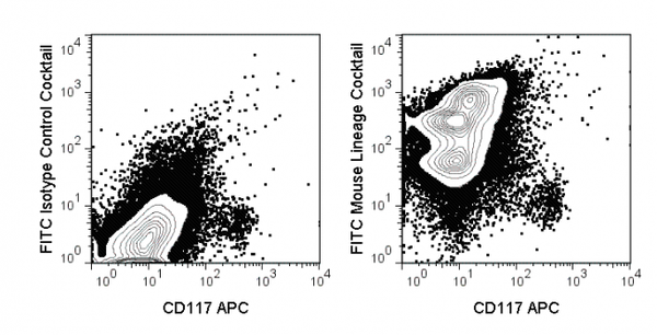 FITC Mouse Lineage Cocktail with Isotype Control | Cytek Biosciences