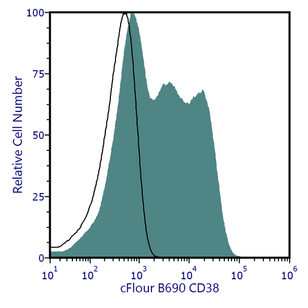 cFluor® B690 Anti-Human CD38 (HB7) | Cytek Biosciences