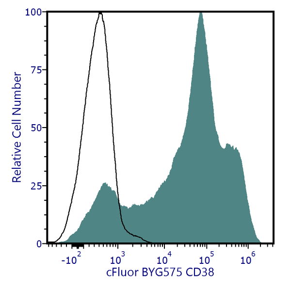cFluor® BYG575 Anti-Human CD38 (HB-7) | Cytek Biosciences