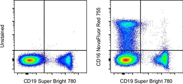 CD16 Monoclonal Antibody (3G8), NovaFluor™ Red 755 | Cytek Biosciences