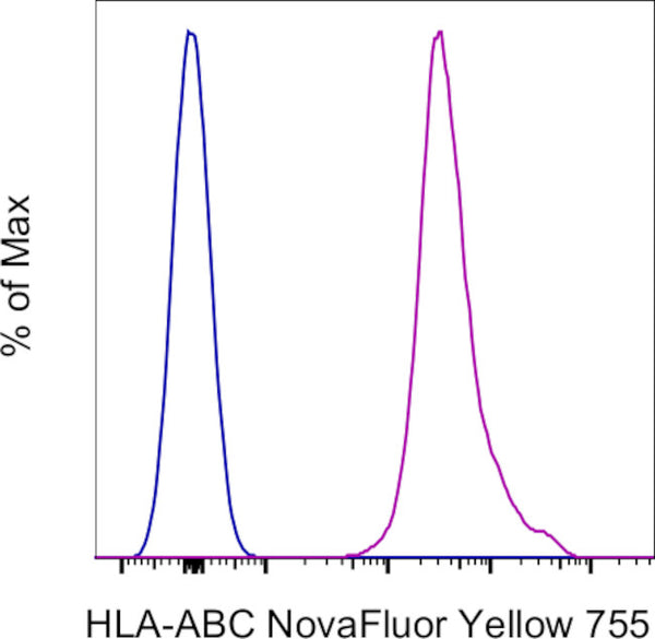 HLA-ABC Monoclonal Antibody (W6/32), NovaFluor™ Yellow 755 | Cytek ...
