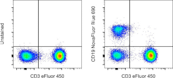 CD19 Monoclonal Antibody (SJ25C1), NovaFluor™ Blue 690 | Cytek Biosciences