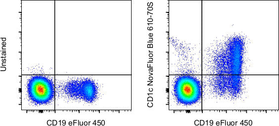 CD1c Monoclonal Antibody (L161), NovaFluor™ Blue 610-70S | Cytek ...
