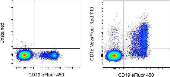 CD1c Monoclonal Antibody (L161), NovaFluor™ Red 710 | Cytek Biosciences