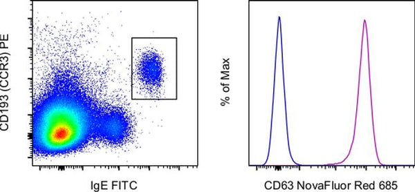 CD63 Monoclonal Antibody (H5C6), NovaFluor™ Red 685 | Cytek Biosciences