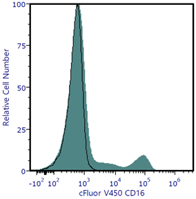 cFluor® V450 Anti-Human CD16 (3G8) | Cytek Biosciences