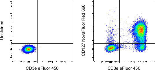 CD127 Monoclonal Antibody (eBioRDR5), NovaFluor™ Red 660 | Cytek ...