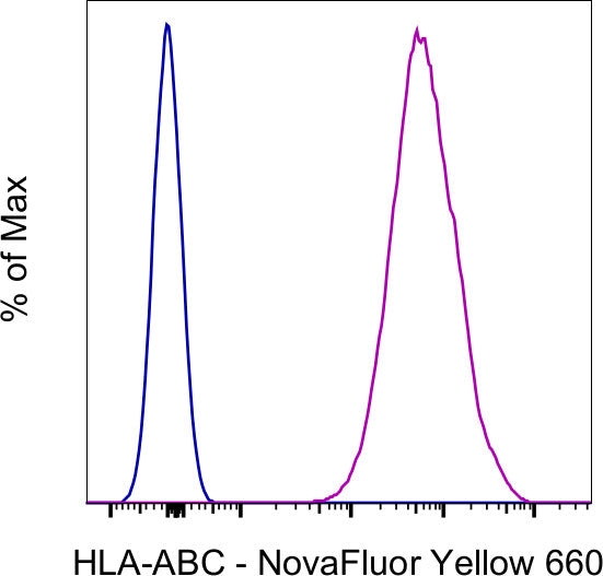 HLA-ABC Monoclonal Antibody (W6/32), NovaFluor™ Yellow 660 | Cytek ...
