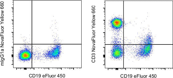 CD3 Monoclonal Antibody (OKT3), NovaFluor™ Yellow 660 | Cytek Biosciences