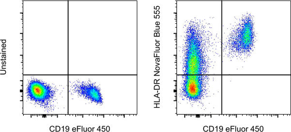 HLA-DR Monoclonal Antibody (LN3), NovaFluor™ Blue 555 | Cytek Biosciences