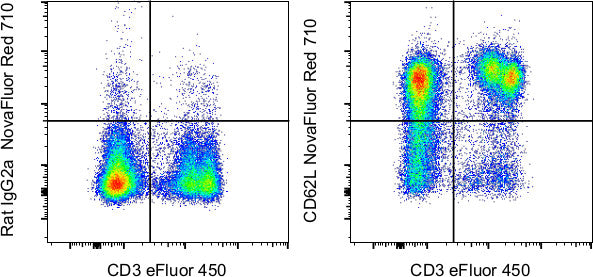 CD62L (L-Selectin) Monoclonal Antibody (MEL-14), NovaFluor™ Red 710 ...