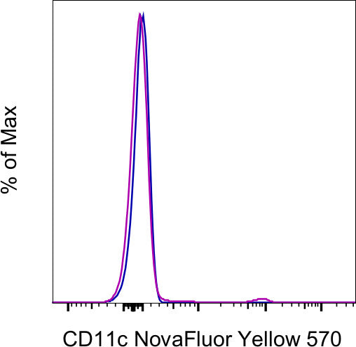 CD11c Monoclonal Antibody (N418), NovaFluor™ Yellow 570 | Cytek Biosciences