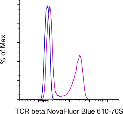 TCR beta Monoclonal Antibody (H57-597), NovaFluor™ Blue 610-70S | Cytek ...