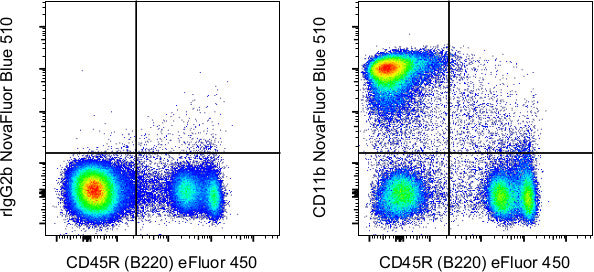 CD11b Monoclonal Antibody (M1/70), NovaFluor™ Blue 510 | Cytek Biosciences
