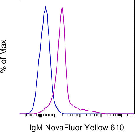 Mouse IgM Monoclonal Antibody (II/41), NovaFluor™ Yellow 610 | Cytek ...